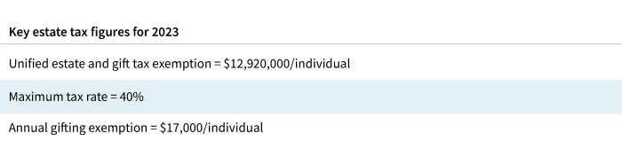 Estate planning actions to consider before year-end - Putnam Investments