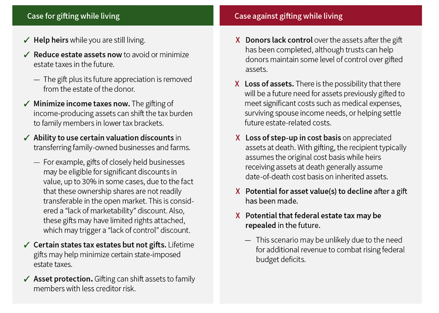 Deciding how to pass wealth to heirs – Putnam Wealth Management
