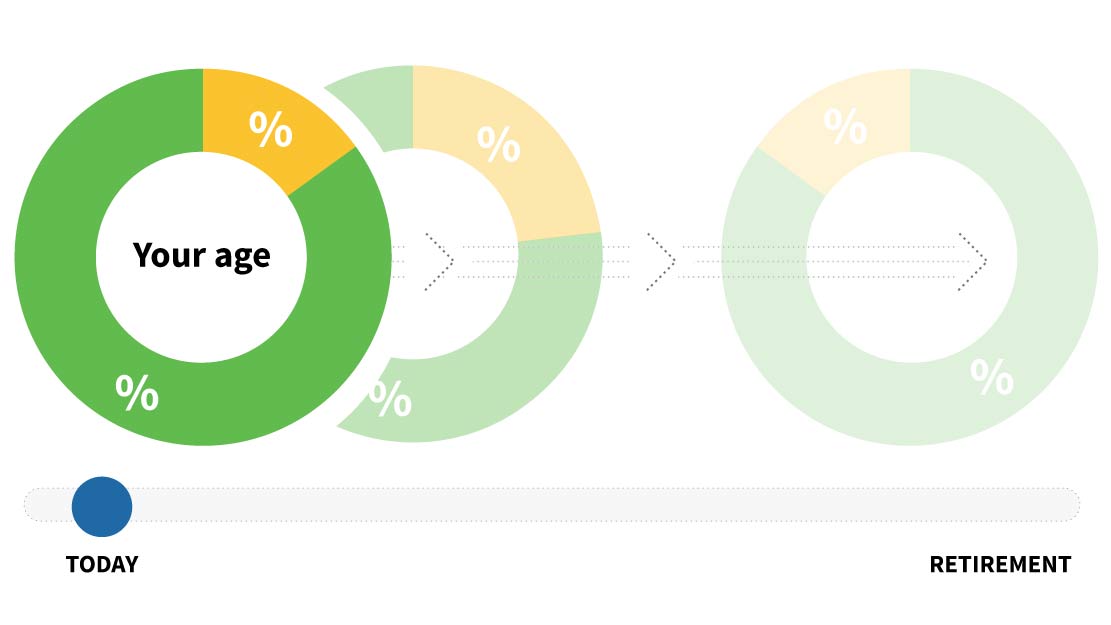 Target Date Funds – Putnam Investments